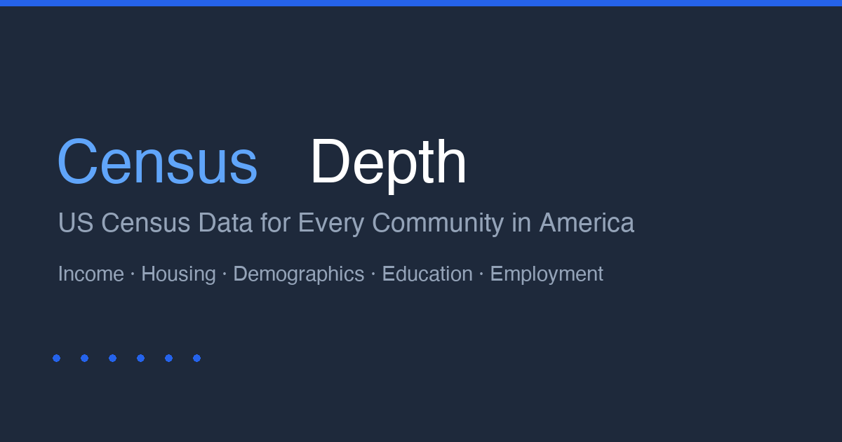 US Cities Ranked by Population — Census Data | CensusDepth